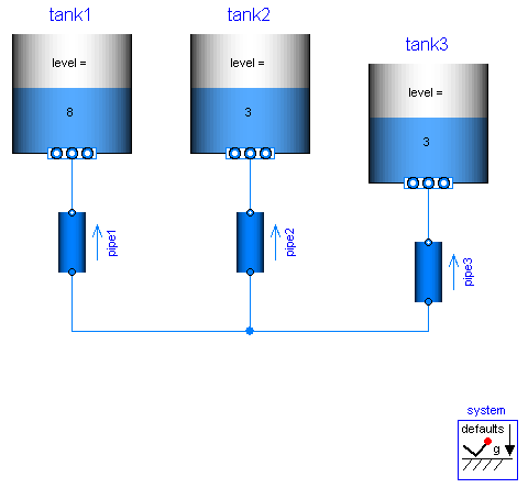 Modelica.Fluid.Examples.Tanks